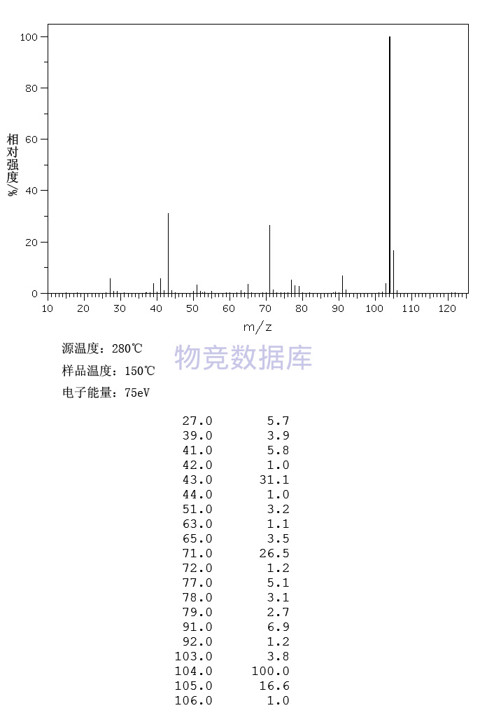 丁酸苯乙酯phenethyl Butyrate103 52 6参数,分子结构式,图谱信息 物竞化学品数据库 专业、全面的化学品基础数据库