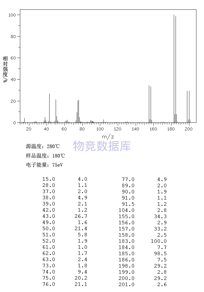 对溴苯乙酮p Bromoacetophenone99 90 1参数,分子结构式,图谱信息 物竞化学品数据库 专业、全面的化学品基础数据库
