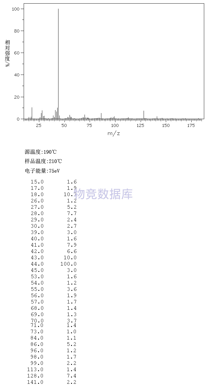 Dl 丙氨酰 Dl 亮氨酸dl Alanyl Dl Lencine1999 42 4参数,分子结构式,图谱信息 物竞化学品数据库