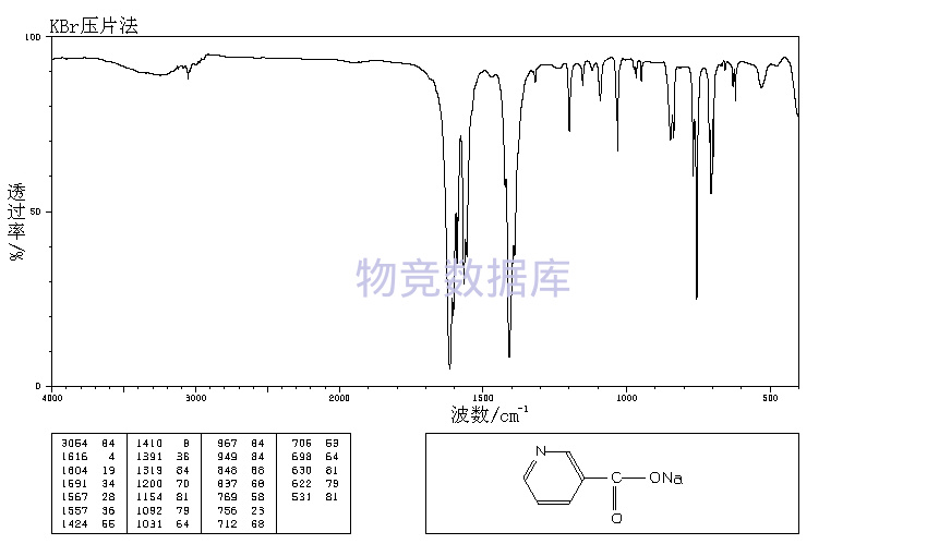 烟酸钠sodium Nicotinate54 86 4参数,分子结构式,图谱信息 物竞化学品数据库 专业、全面的化学品基础数据库