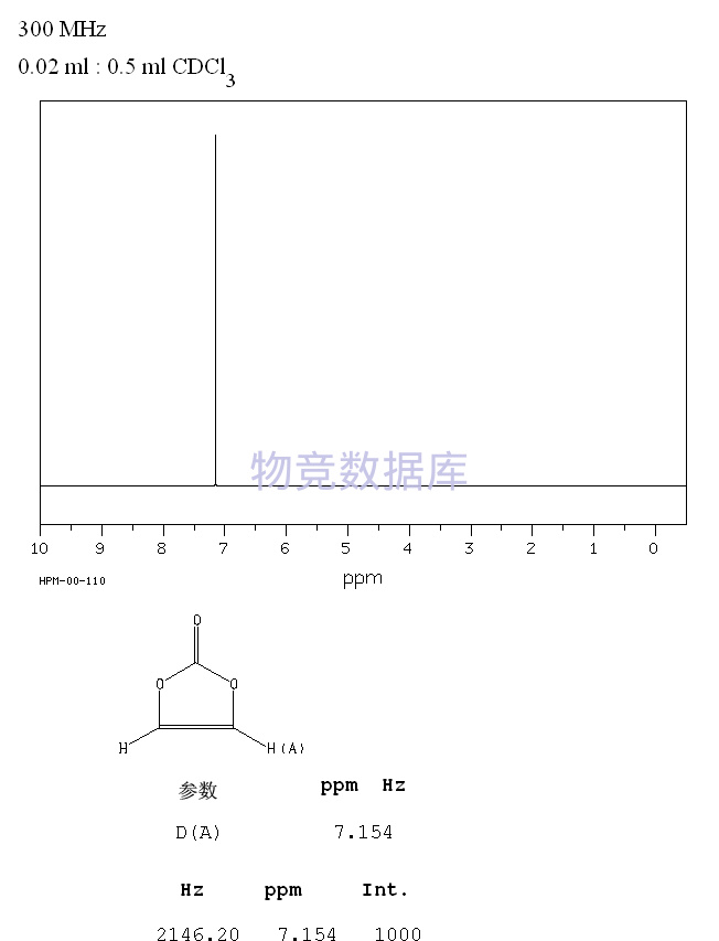 碳酸亚乙烯酯vinylene Carbonate872 36 6参数,分子结构式,图谱信息 物竞化学品数据库 专业、全面的化学品基础数据库