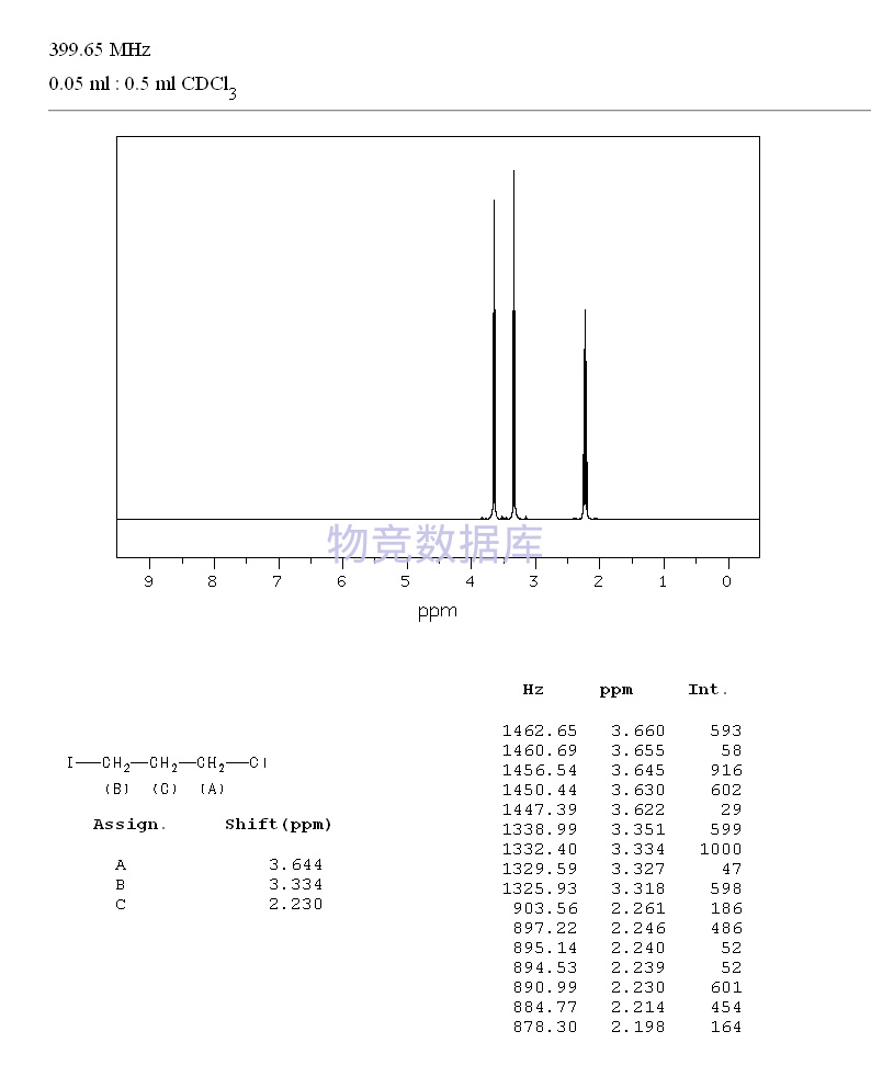 1 氯 3 碘丙烷1 Chloro 3 Iodopropane6940 76 7参数,分子结构式,图谱信息 物竞化学品数据库 专业