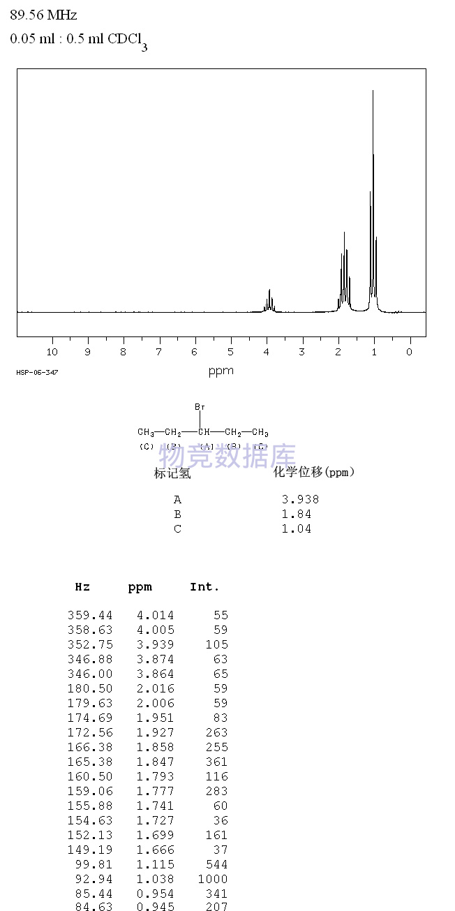3 溴戊烷3 Bromopentane1809 10 5参数,分子结构式,图谱信息 物竞化学品数据库 专业、全面的化学品基础数据库