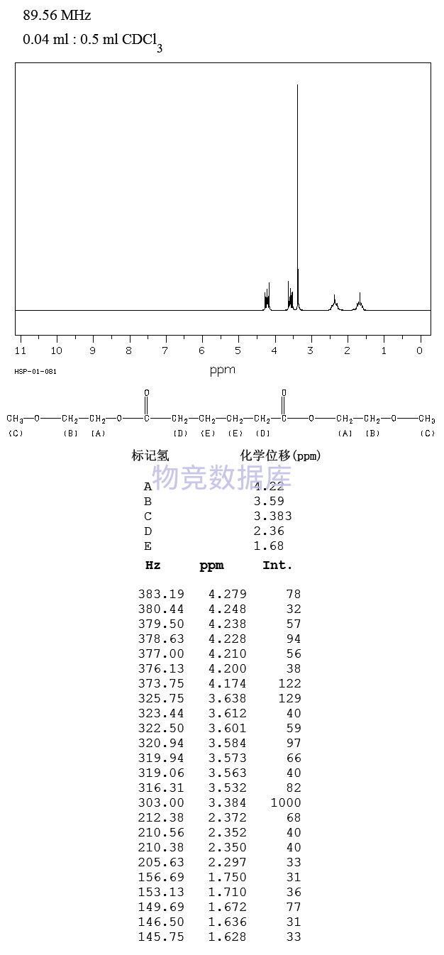 己二酸双2 甲氧基乙基酯bis2 Methoxythyladipate106 00 3参数,分子结构式,图谱信息 物竞化学品