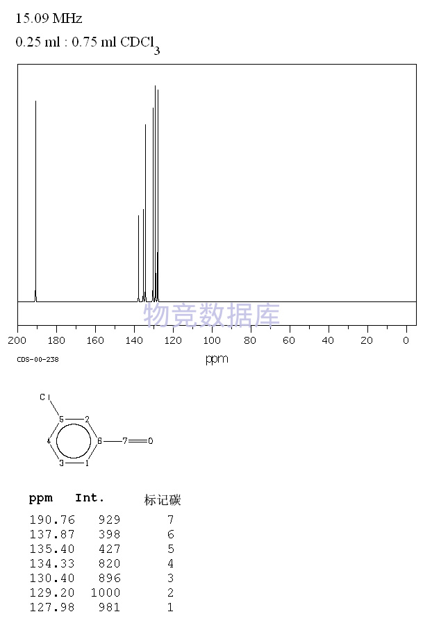 间氯苯甲醛m Chlorobenzaldehyde587 04 2参数,分子结构式,图谱信息 物竞化学品数据库 专业、全面的化学品基础数据库