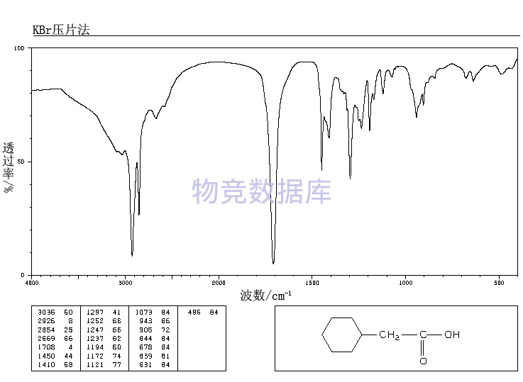 环己基乙酸cyclohexylacetic Acid5292 21 7参数,分子结构式,图谱信息 物竞化学品数据库 专业、全面的化学