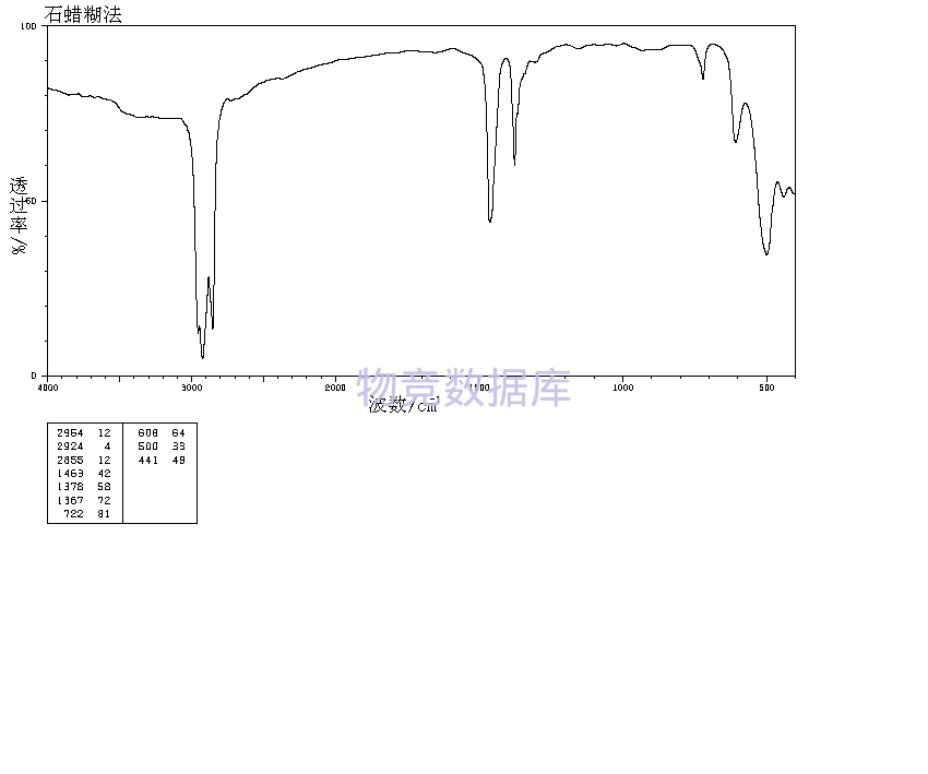 氢氧化铜copperii Hydroxide20427 59 2参数,分子结构式,图谱信息 物竞化学品数据库 专业、全面的化学品