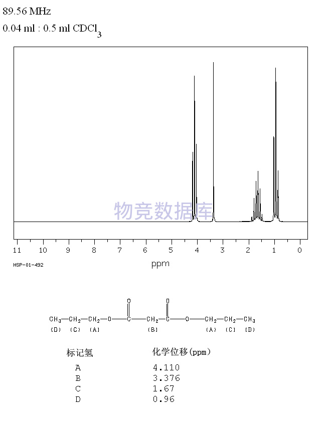 丙二酸二丙酯malonic Acid Dipropyl Ester1117 19 7参数,分子结构式,图谱信息 物竞化学品数据库