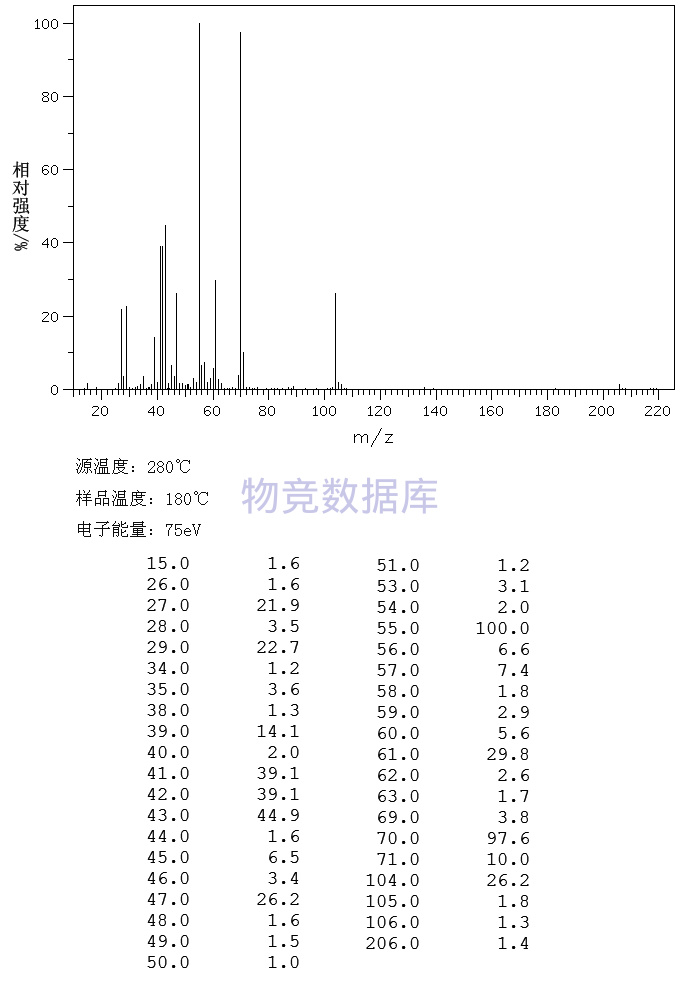 异戊硫醇isoamyl Mercaptan541 31 1参数,分子结构式,图谱信息 物竞化学品数据库 专业、全面的化学品基础数据库