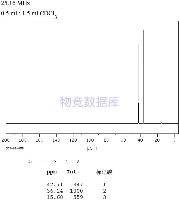 2 氯乙基甲基硫醚2 Chloroethyl Methyl Sulfide542 81 4参数,分子结构式,图谱信息 物竞化学品数据