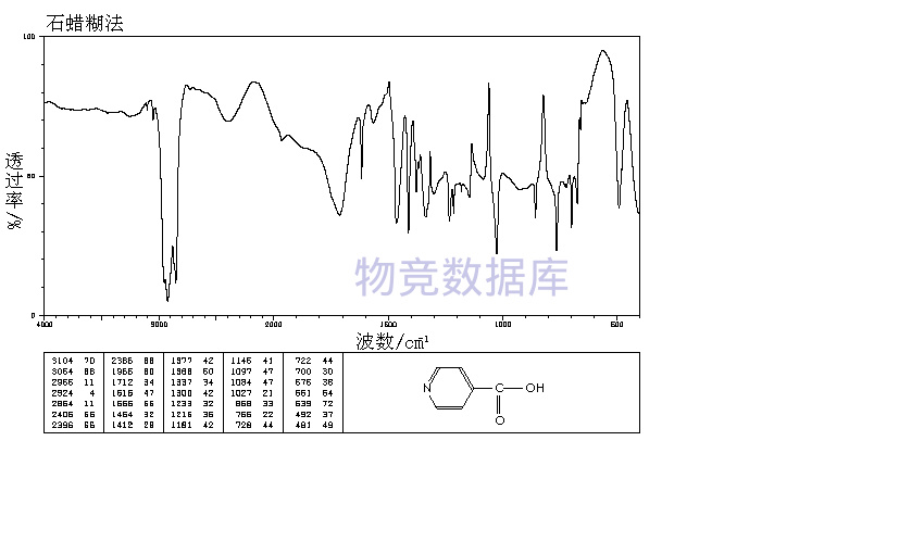 异烟酸isonicotinic Acid55 22 1参数,分子结构式,图谱信息 物竞化学品数据库 专业、全面的化学品基础数据库