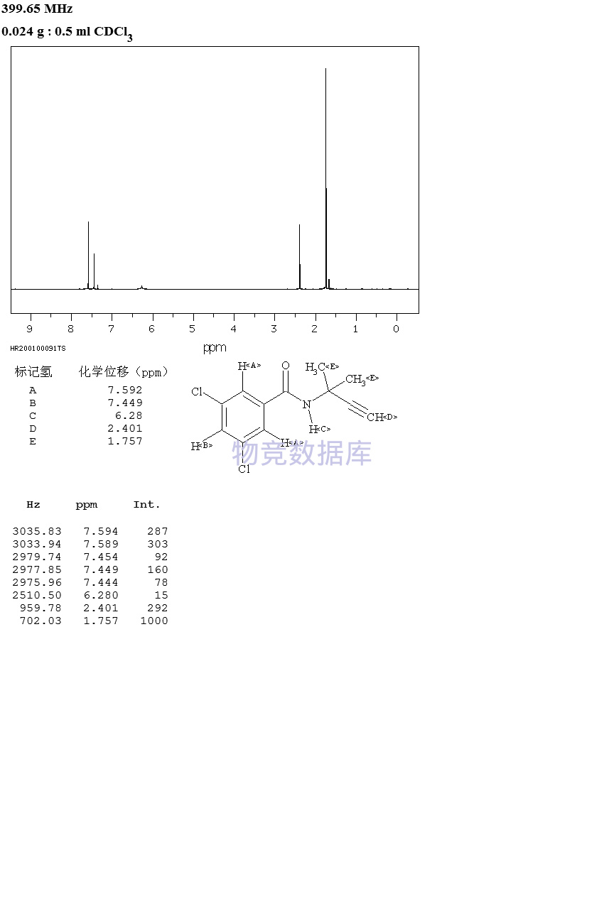 戊炔草胺propyzamide23950 58 5参数,分子结构式,图谱信息 物竞化学品数据库 专业、全面的化学品基础数据库