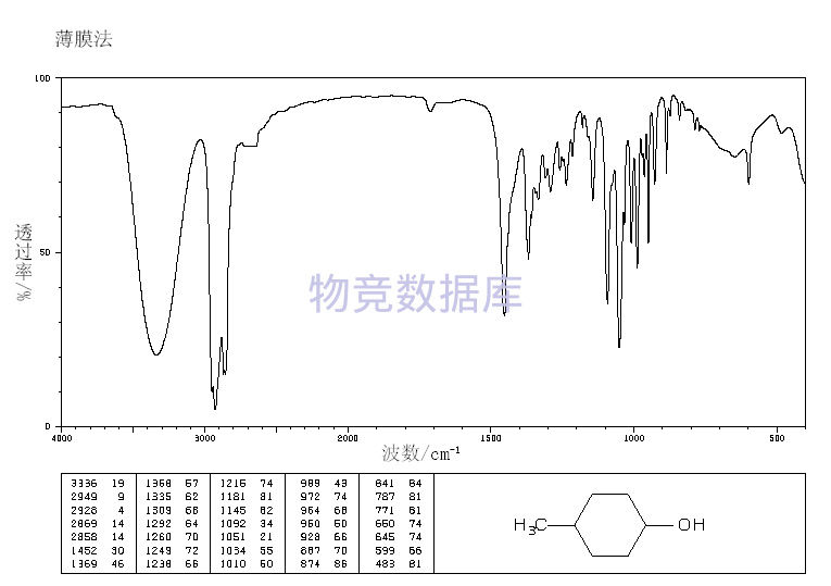 4 甲基环己醇4 Methylcyclohexanol589 91 3参数,分子结构式,图谱信息 物竞化学品数据库 专业、全面的化学