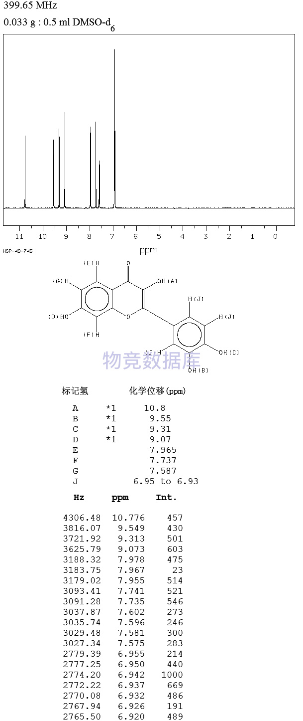 3347 四羟基黄酮3347 Tetrahydroxyflavone528 48 3参数,分子结构式,图谱信息