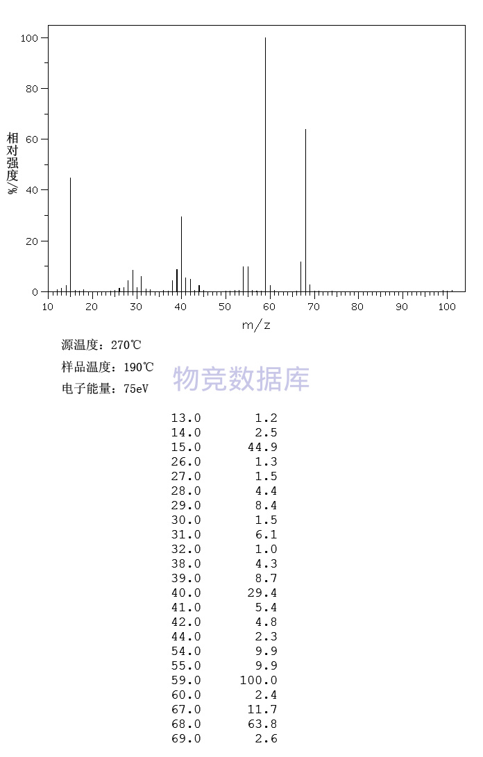 氰乙酸甲酯methyl Cyanoacetate105 34 0参数,分子结构式,图谱信息 物竞化学品数据库 专业、全面的化学品基础数据库
