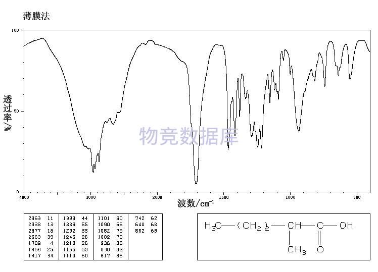 2 甲基戊酸2 Methylvaleric Acid97 61 0参数,分子结构式,图谱信息 物竞化学品数据库 专业、全面的化学品基础数据库