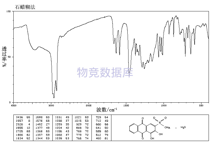 茜素红salizarin Red S130 22 3参数,分子结构式,图谱信息 物竞化学品数据库 专业、全面的化学品基础数据库