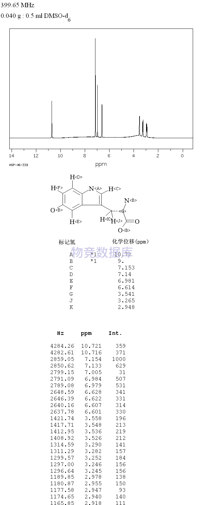 5 羟基 L 色氨酸5 Hydroxy L Tryptophan4350 09 8参数,分子结构式,图谱信息 物竞化学品数据库 专业