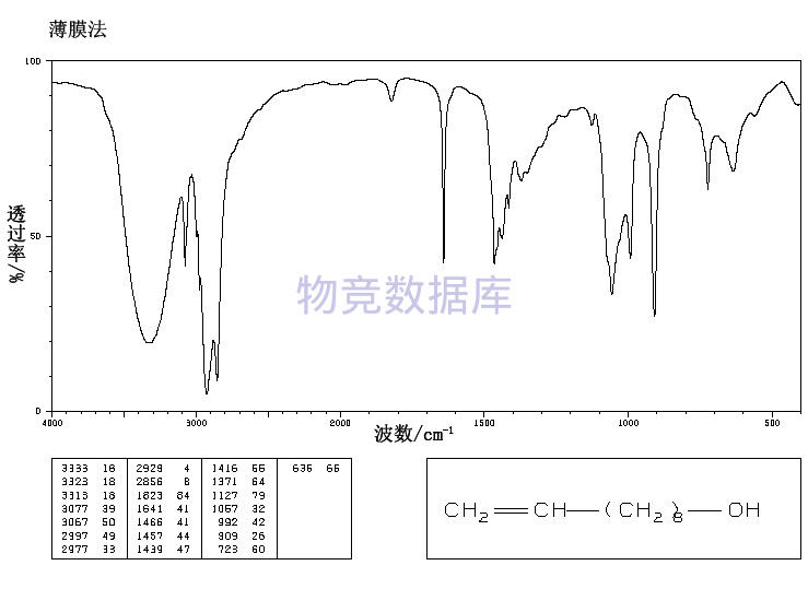 9 癸烯 1 醇9 Decen 1 Ol13019 22 2参数,分子结构式,图谱信息 物竞化学品数据库 专业、全面的化学品基础数据库
