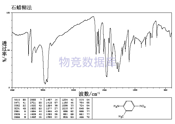 2 甲基 4 硝基苯胺2 Methyl 4 Nitroaniline99 52 5参数,分子结构式,图谱信息 物竞化学品数据库 专业