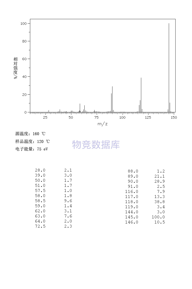 1 羟基异喹啉1 Hydroxyisoquinoline491 30 5参数,分子结构式,图谱信息 物竞化学品数据库 专业、全面的