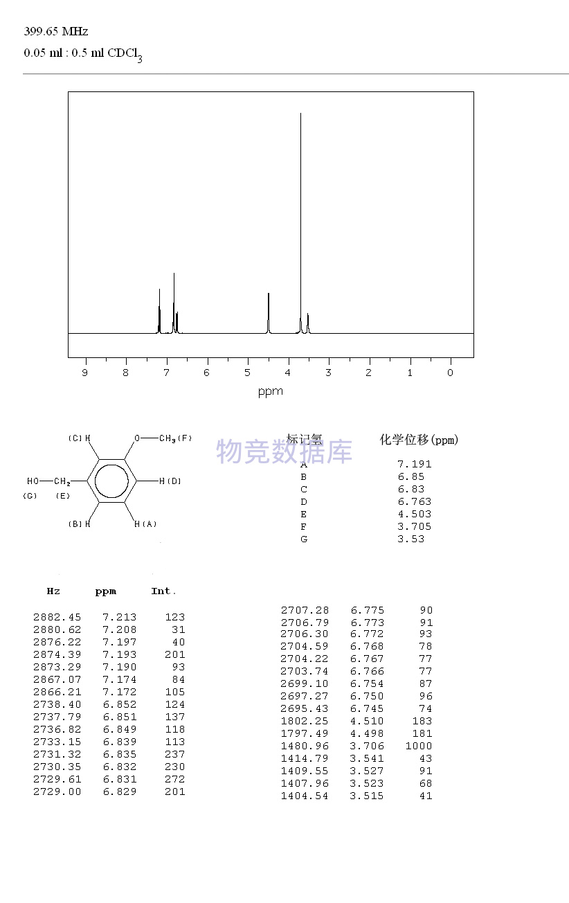 3 甲氧基苯甲醇3 Methoxybenzyl Alcohol6971 51 3参数,分子结构式,图谱信息 物竞化学品数据库 专业