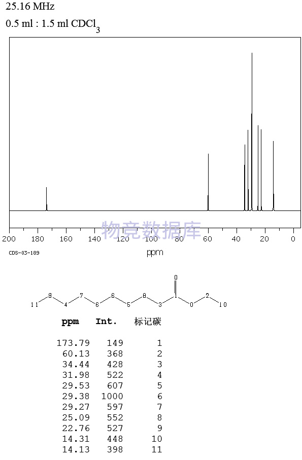 癸酸乙酯ethyl Caprate110 38 3参数,分子结构式,图谱信息 物竞化学品数据库 专业、全面的化学品基础数据库