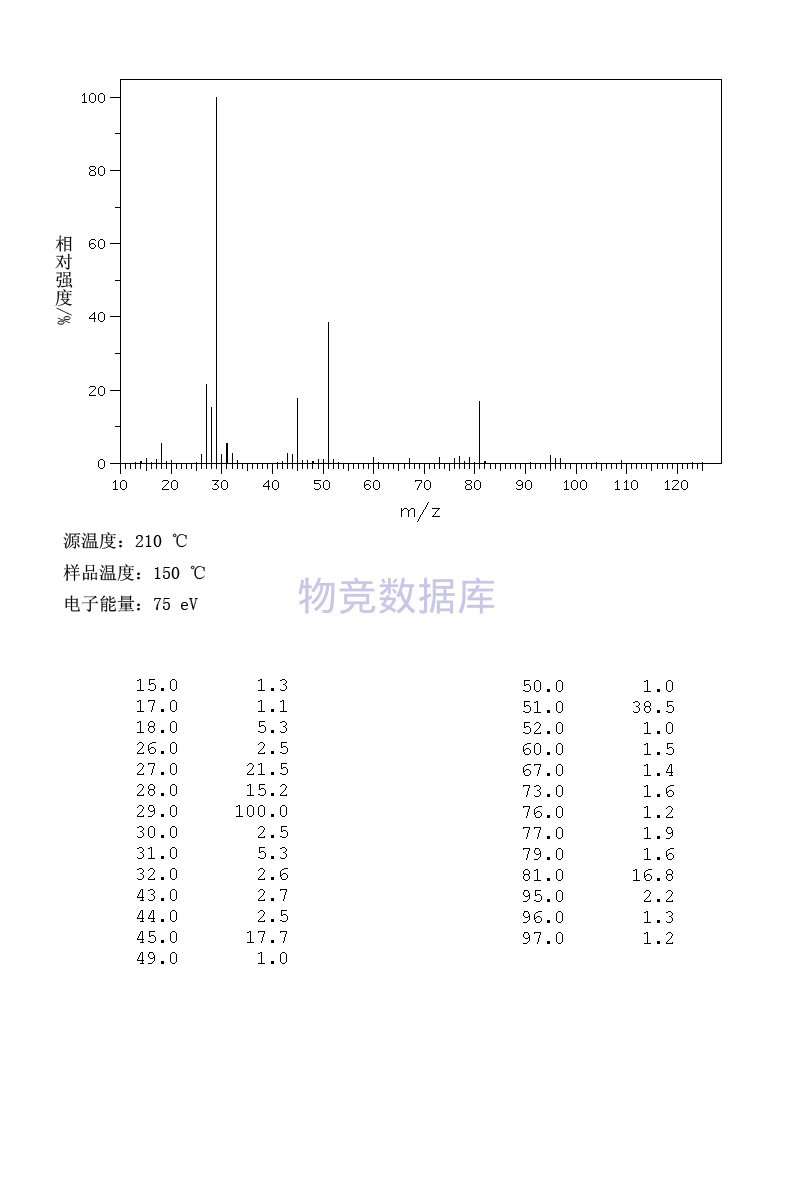 二氟乙酸乙酯ethyl Difluoroacetate454 31 9参数,分子结构式,图谱信息 物竞化学品数据库 专业、全面的化学