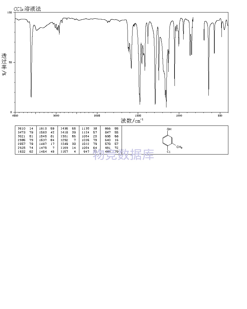 4 氯 3 甲基苯酚4 Chloro 3 Methylphenol59 50 7参数,分子结构式,图谱信息 物竞化学品数据库 专业