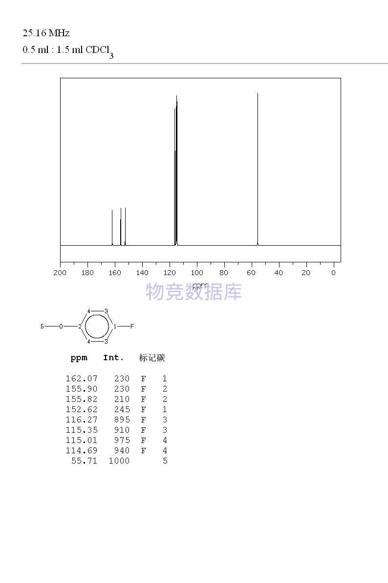 4 氟苯甲醚4 Fluoroanisole459 60 9参数,分子结构式,图谱信息 物竞化学品数据库 专业、全面的化学品基础数据库