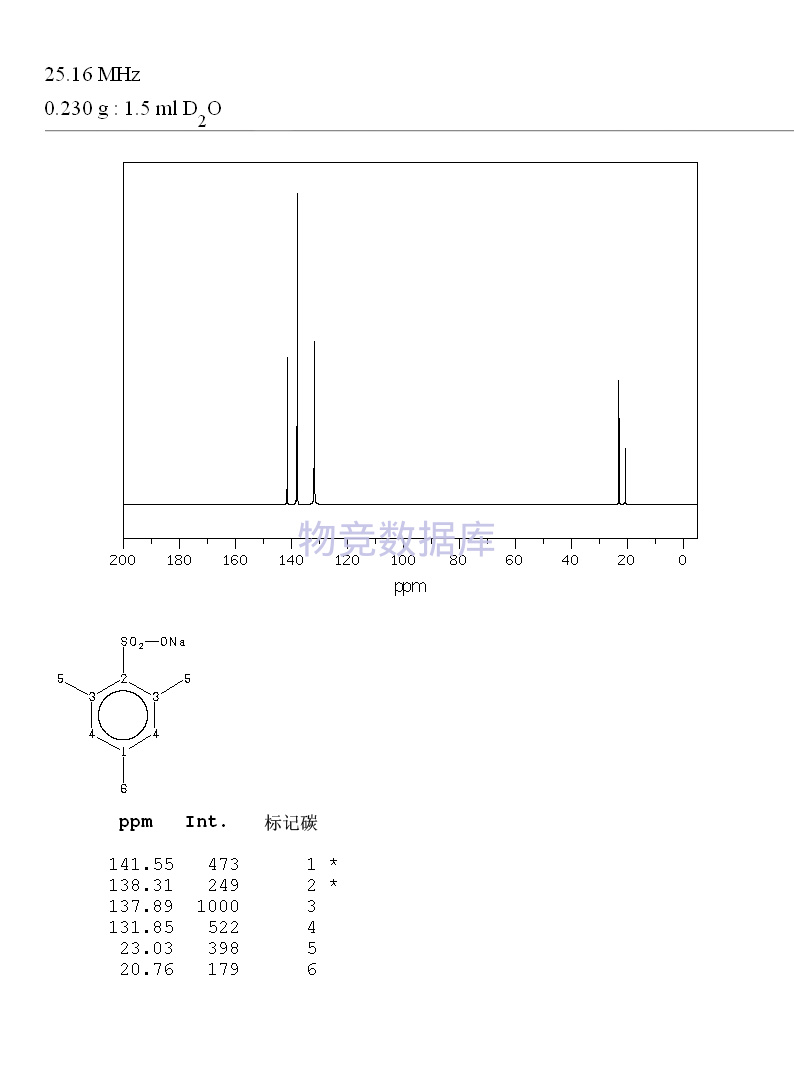 均三甲苯磺酸钠2 Mesitylenesulfonic Acid Sodium Salt6148 75 0参数,分子结构式,图谱信息