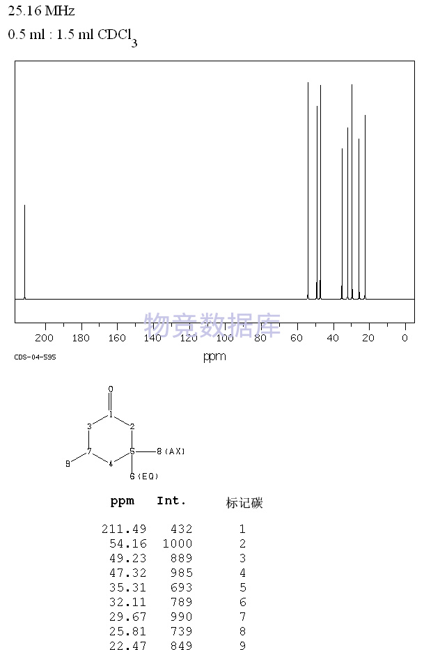 335 三甲基环己酮335 Trimethylcyclohexanone873 94 9参数,分子结构式,图谱信息 物竞化学