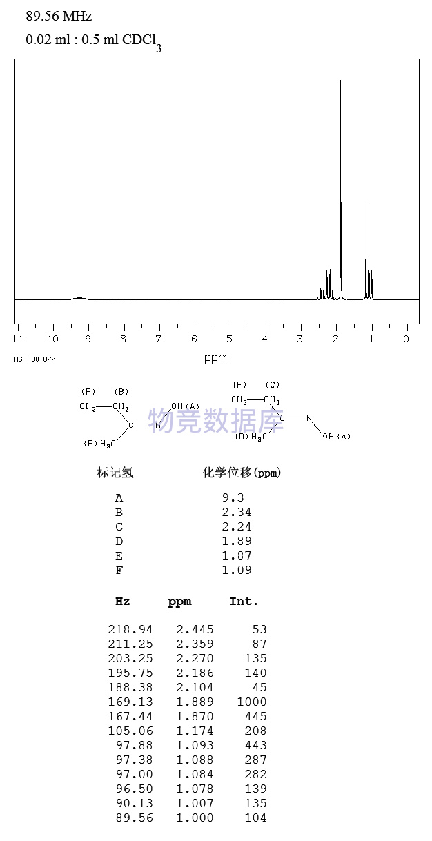 2 丁酮肟2 Butanone Oxime96 29 7参数,分子结构式,图谱信息 物竞化学品数据库 专业、全面的化学品基础数据库
