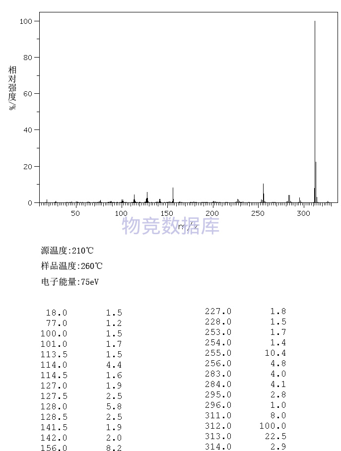 喹吖啶酮quinacridone1047 16 1参数,分子结构式,图谱信息 物竞化学品数据库 专业、全面的化学品基础数据库