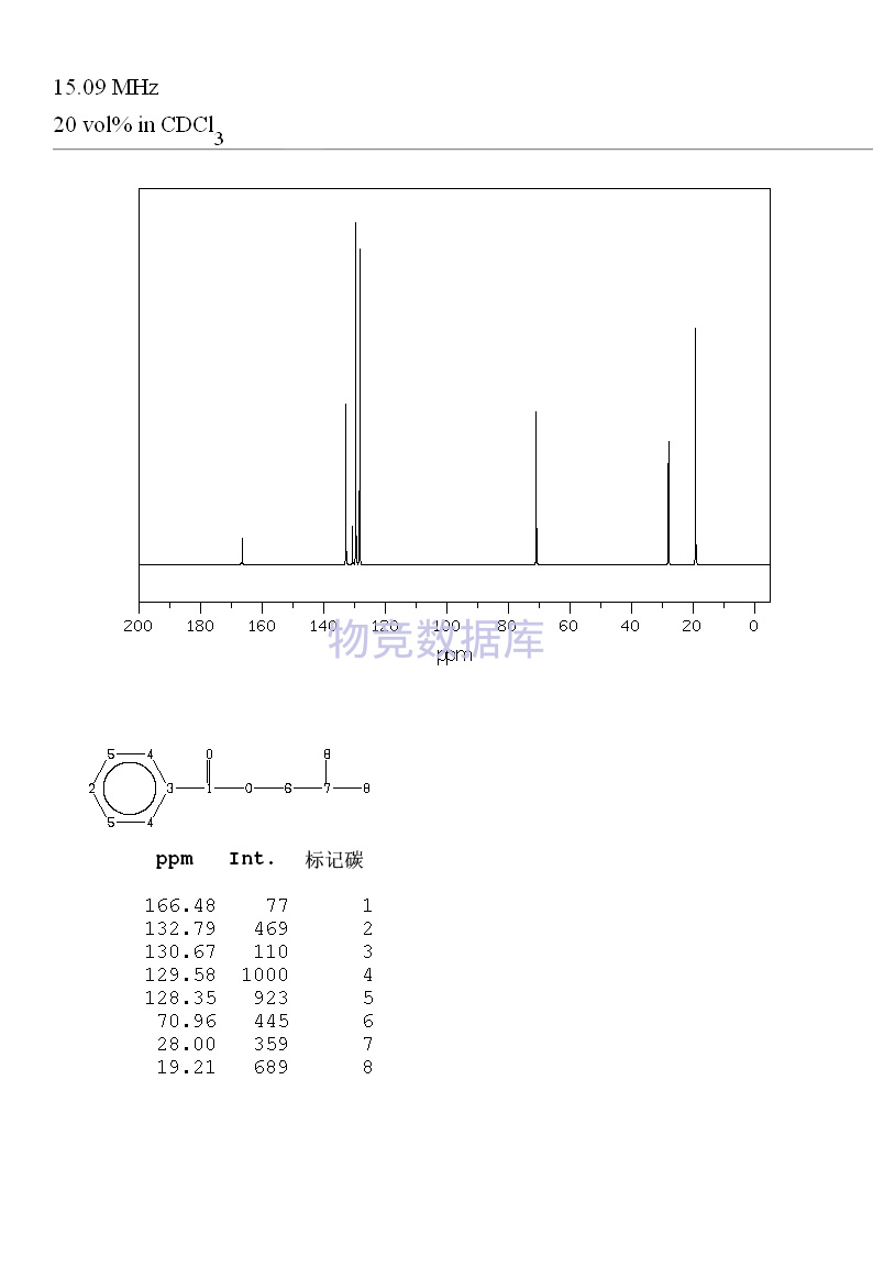苯甲酸异丁酯isobutyl Benzoate120 50 3参数,分子结构式,图谱信息 物竞化学品数据库 专业、全面的化学品基础数据库
