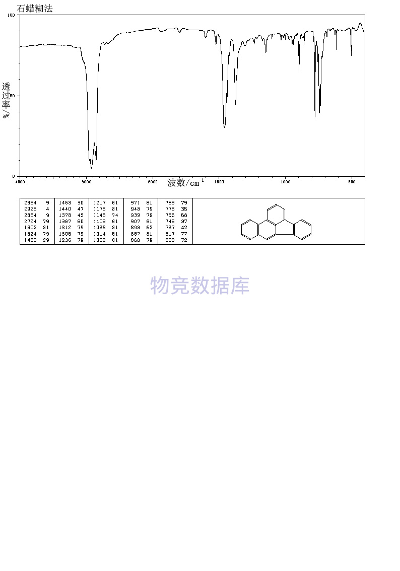 苯并b荧蒽benzo B Fluoranthene205 99 2参数,分子结构式,图谱信息 物竞化学品数据库 专业、全面的化学