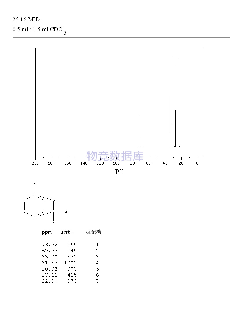 桉油精cineol470 82 6参数,分子结构式,图谱信息 物竞化学品数据库 专业、全面的化学品基础数据库