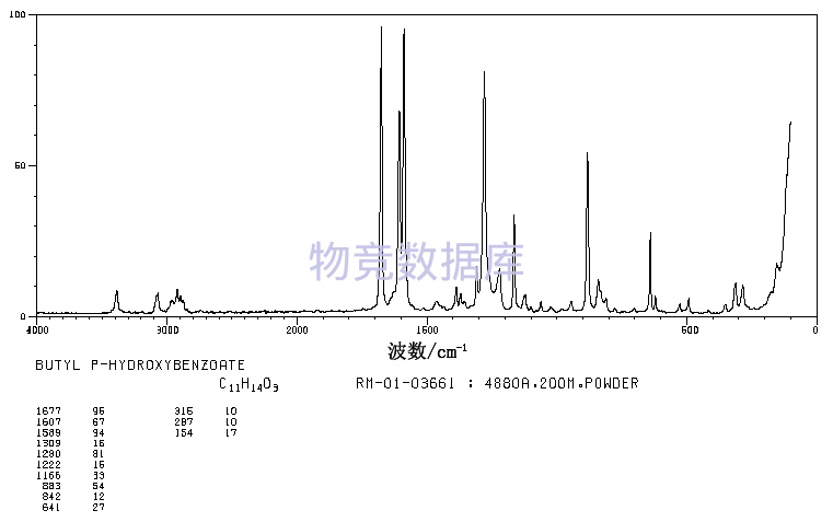 对羟基苯甲酸丁酯butyl 4 Hydroxybenzoate94 26 8参数,分子结构式,图谱信息 物竞化学品数据库 专业、全面