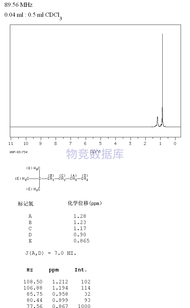 22 二甲基己烷22 Dimethylhexane590 73 8参数,分子结构式,图谱信息 物竞化学品数据库 专业、全面的化学
