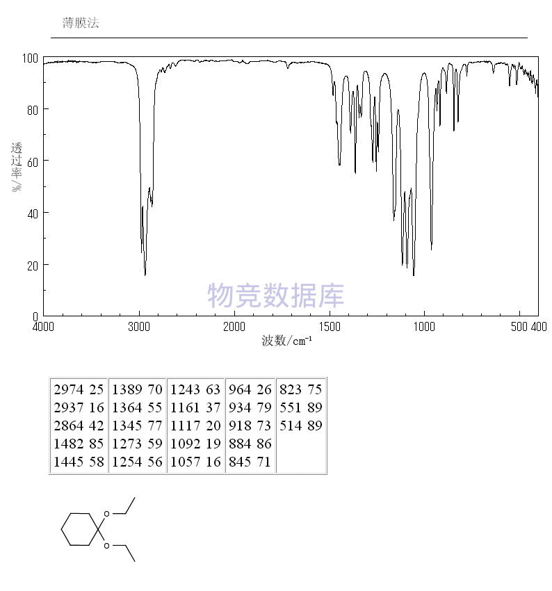 环己酮二乙基乙缩醛cyclohexanone Diethyl Acetal1670 47 9参数,分子结构式,图谱信息 物竞化学品