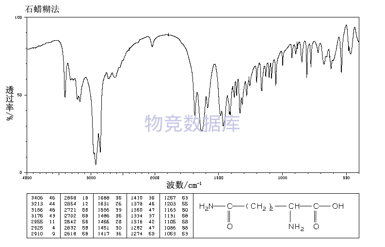 L 谷氨酰胺l Glutamine56 85 9参数,分子结构式,图谱信息 物竞化学品数据库 专业、全面的化学品基础数据库