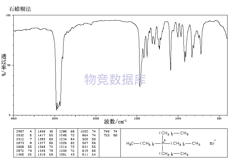 四丁基溴化膦tetra N Butylphosphonium Bromide3115 68 2参数,分子结构式,图谱信息 物竞化学品