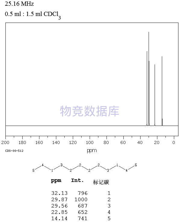 正十二烷dodecane112 40 3参数,分子结构式,图谱信息 物竞化学品数据库 专业、全面的化学品基础数据库