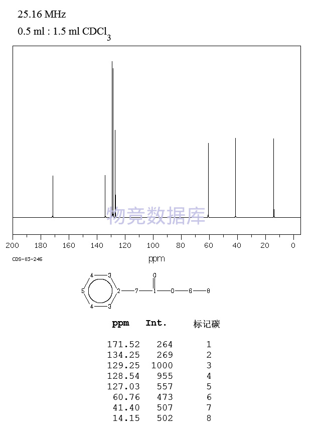 苯乙酸乙酯ethyl Phenylacetate101 97 3参数,分子结构式,图谱信息 物竞化学品数据库 专业、全面的化学品基础数据库