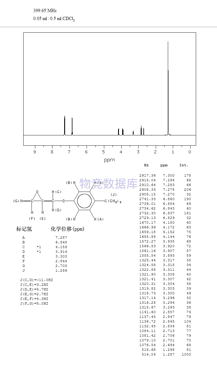 4 叔丁基苯基缩水甘油醚4 Tert Butylphenyl Glycidyl Ether3101 60 8参数,分子结构式,图谱信息