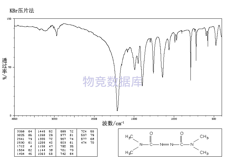 联胺diamide10465 78 8参数,分子结构式,图谱信息 物竞化学品数据库 专业、全面的化学品基础数据库