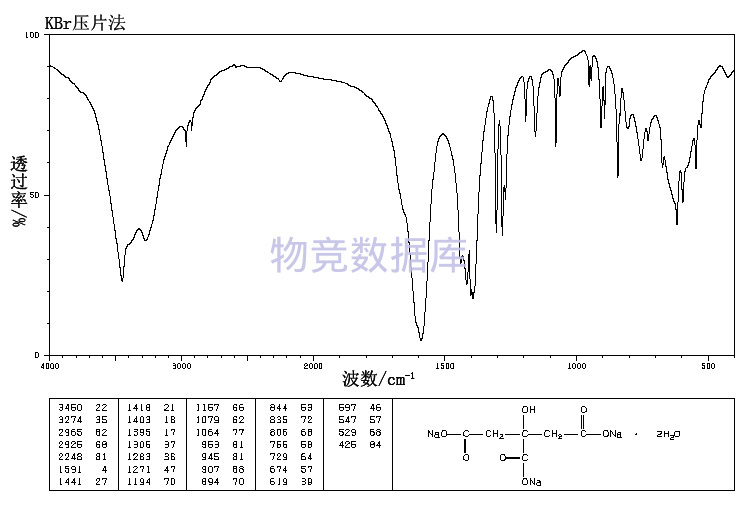 柠檬酸三钠trisodium Citrate68 04 2参数,分子结构式,图谱信息 物竞化学品数据库 专业、全面的化学品基础数据库