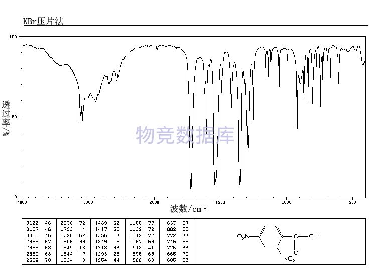 24 二硝基苯甲酸24 Dinitrobenzoic Acid610 30 0参数,分子结构式,图谱信息 物竞化学品数据库 专业