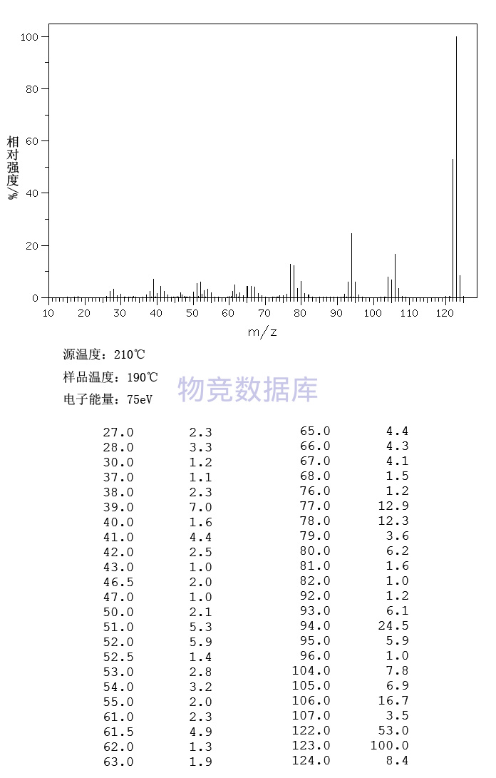 3 氨基邻甲酚3 Amino O Cresol53222 92 7参数,分子结构式,图谱信息 物竞化学品数据库 专业、全面的化学品基础数据库