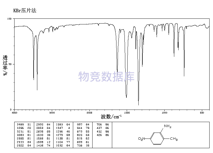 2 甲基 5 硝基苯胺2 Methyl 5 Nitroaniline99 55 8参数,分子结构式,图谱信息 物竞化学品数据库 专业
